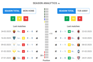 Italian Soccer Serie A News - Tickets Serie A 2025 - Buy Italian Serie ...