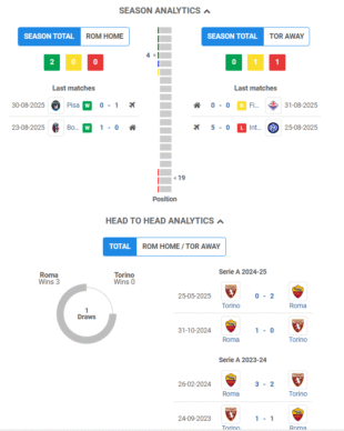 AS Roma vs Torino Official Lineups, Sunday 14 September 2025, Serie A ...