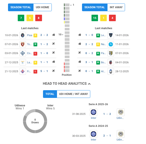 Udinese vs Inter 2026-01-17 - Italian Soccer Serie A News - Tickets ...
